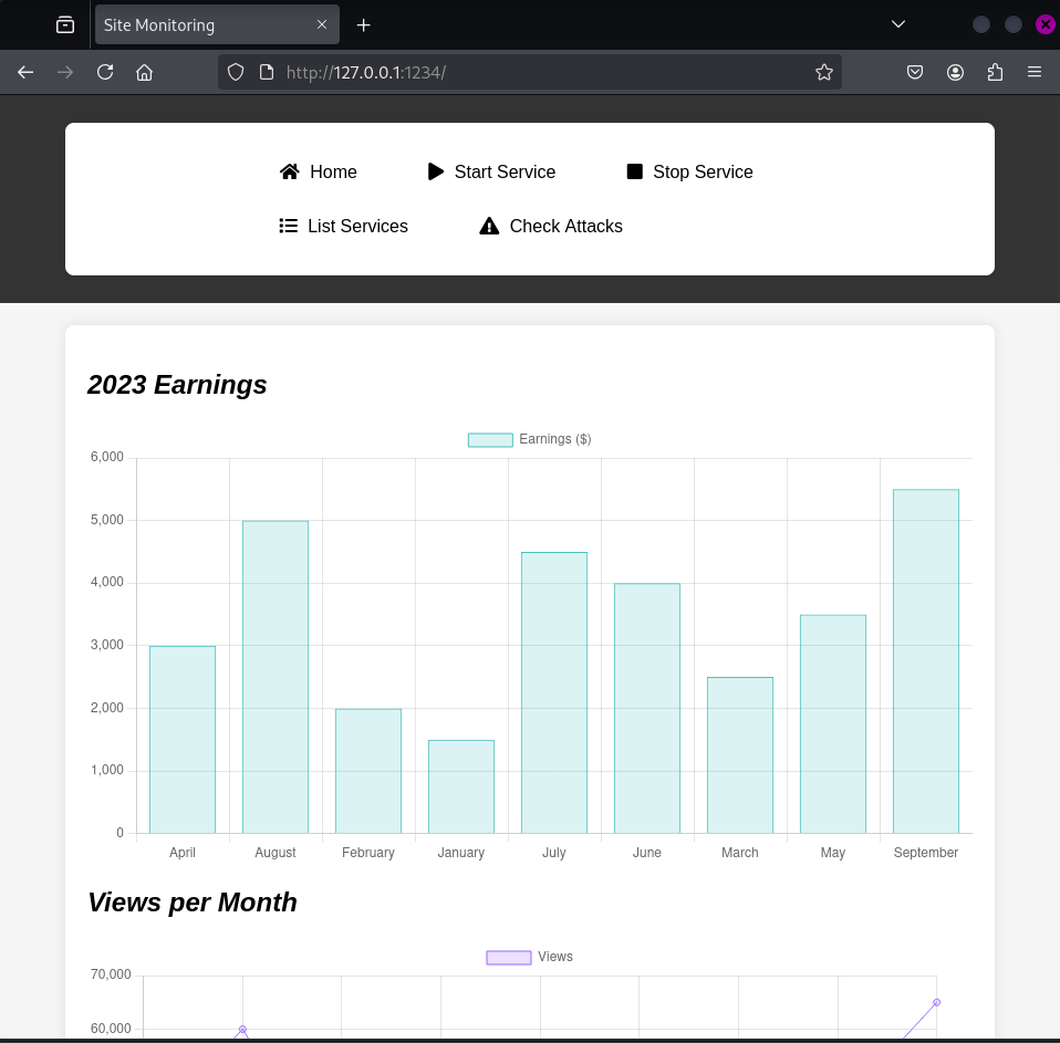 HackTheBox - Chemistry | Scotsec